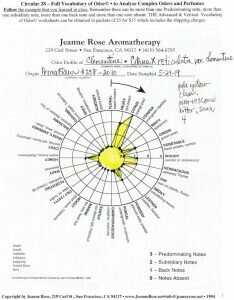 Essential Oil Profiles Archives - Aromatherapy Blog