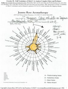 Essential Oil Profiles Archives - Aromatherapy Blog